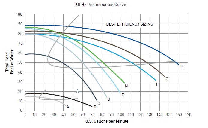 Sta-Rite Max-E-Pro Pump P6E6G208L 2HP 230V Single Spe